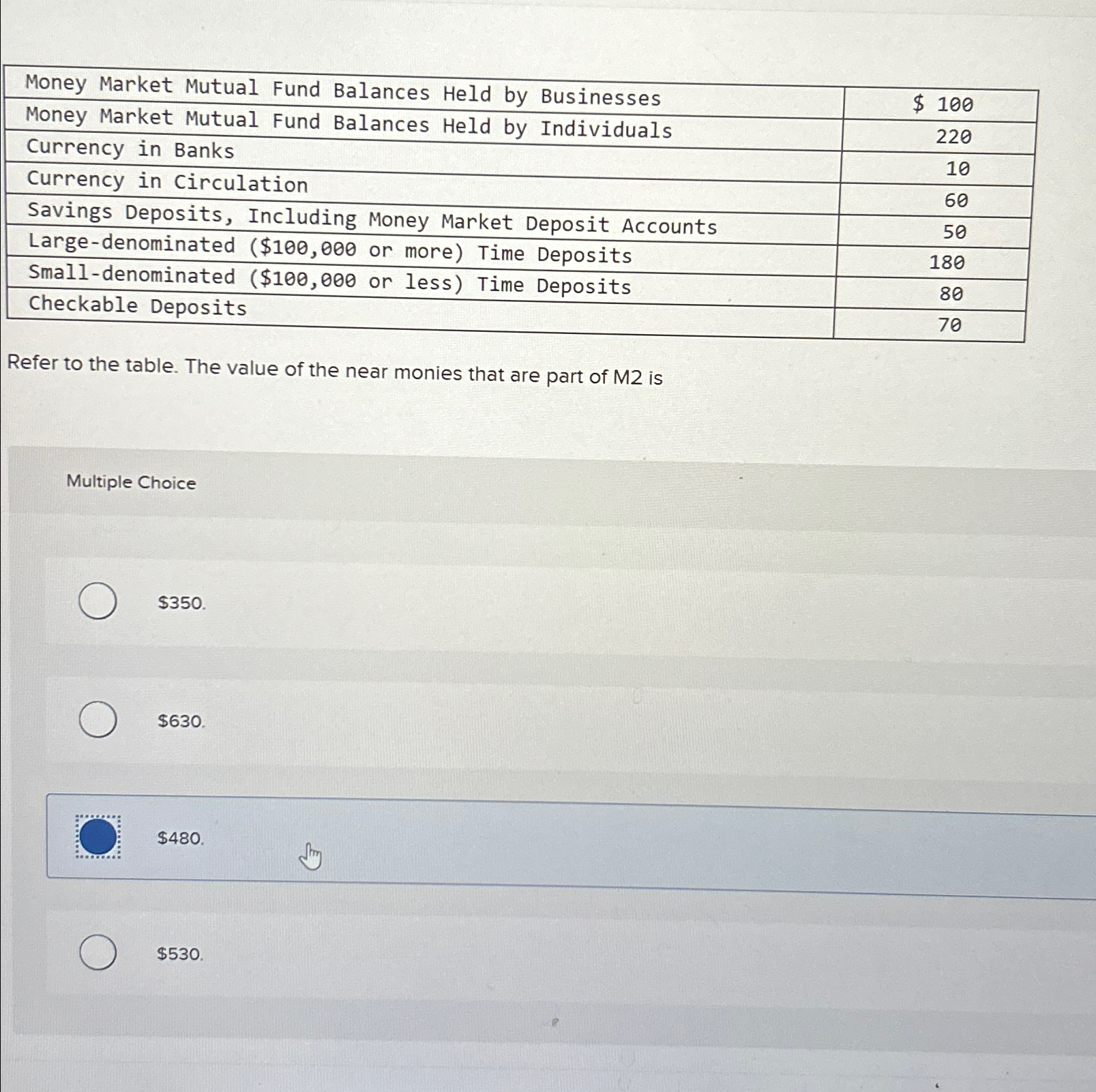 Solved Refer to this table, the value of near monies that | Chegg.com