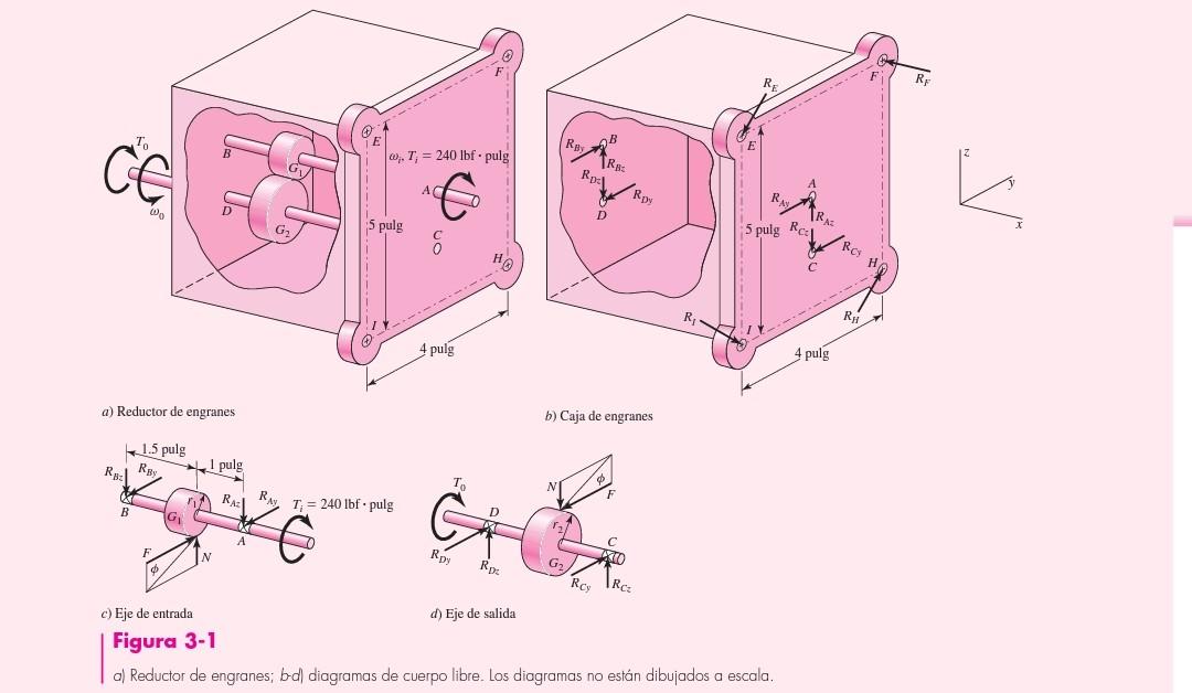 Solved Figure 3-1a shows a simplified schematic of a gear | Chegg.com