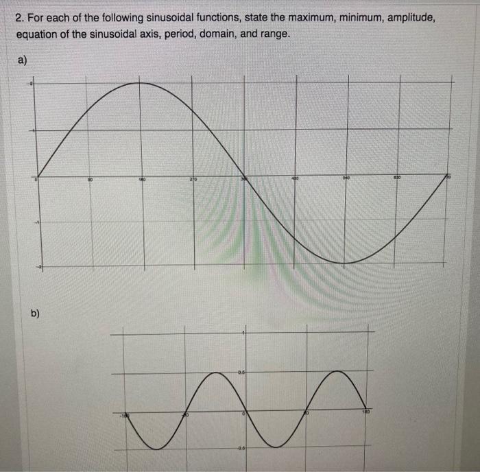 Solved 1. Determine whether the graph represents a periodic | Chegg.com