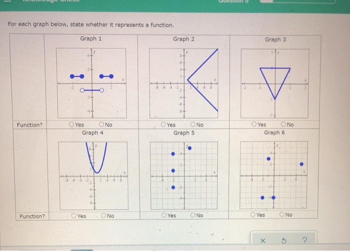 Solved For each graph below, state whether it represents a | Chegg.com