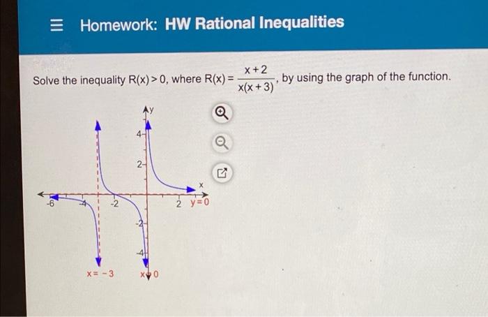 Solved Homework: HW Rational Inequalities by using the graph | Chegg.com
