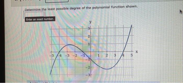 Solved Determine the least possible degree of the polynomial | Chegg.com