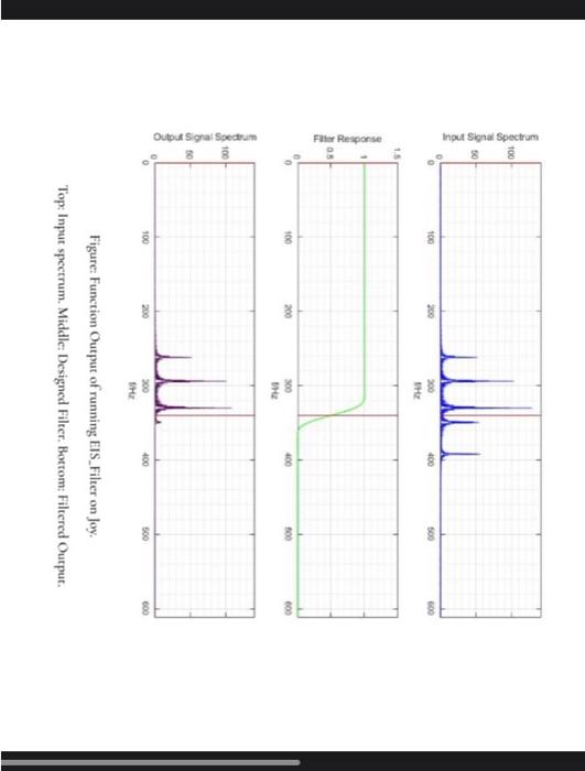 3 Filtering In the lectures we have discased the | Chegg.com
