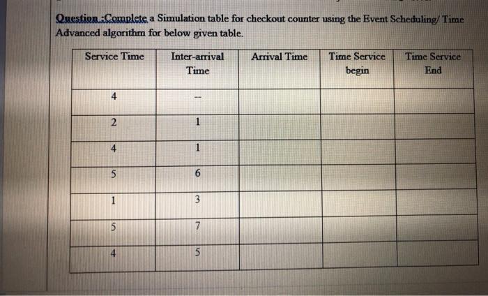 Solved Question. Complete, a Simulation table for checkout | Chegg.com