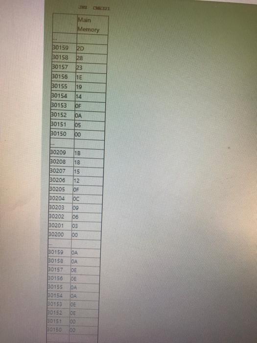 Solved Assume the DI = 0008H and DS=2000H when you access | Chegg.com