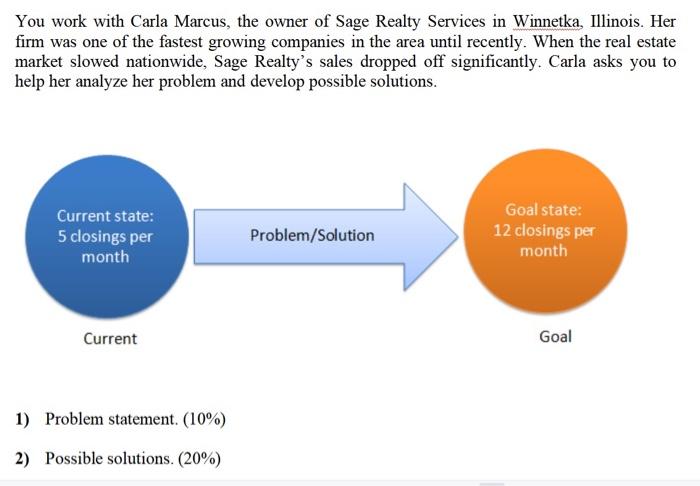 Solved You work with Carla Marcus, the owner of Sage Realty | Chegg.com