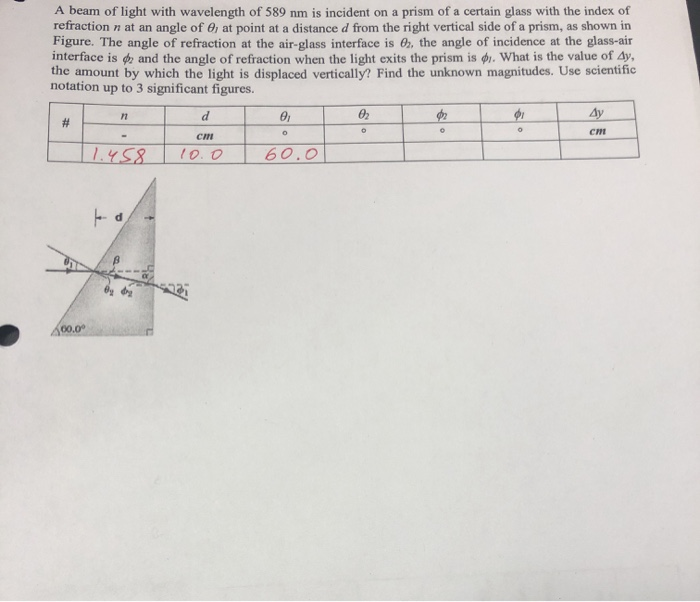 Solved A beam of light with wavelength of 589 nm is incident | Chegg.com