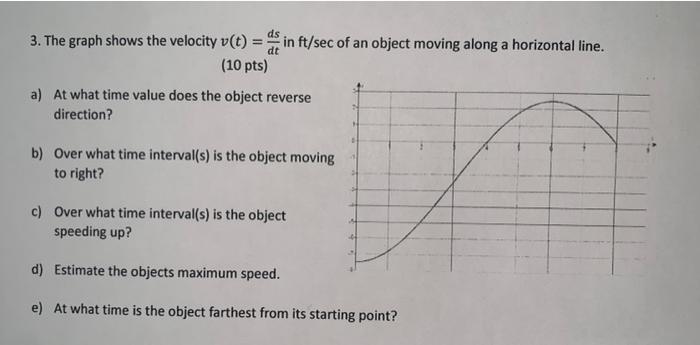 3. The graph shows the velocity v(t)=dtds in ft/sec | Chegg.com