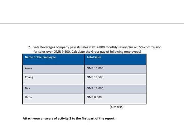 Solved || Activity 2: Solving the below given business math | Chegg.com