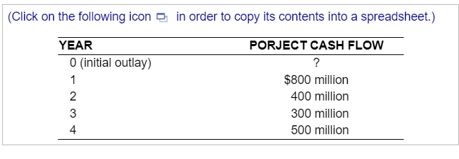 Solved by an EXPERT (IRR, ﻿payback, and calculating a missing cash flow) | Chegg.com