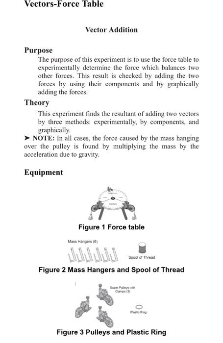 Solved Vectors Force Table Vector Addition Purpose The