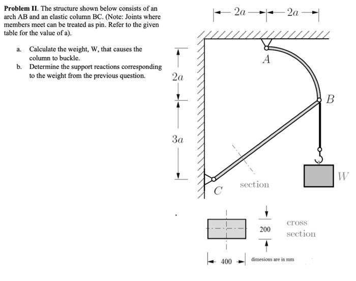 Solved 2a 2a Problem II. The structure shown below consists | Chegg.com