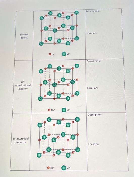 Solved Chapter 5 Worksheet: Defects in Crystal Structures | Chegg.com