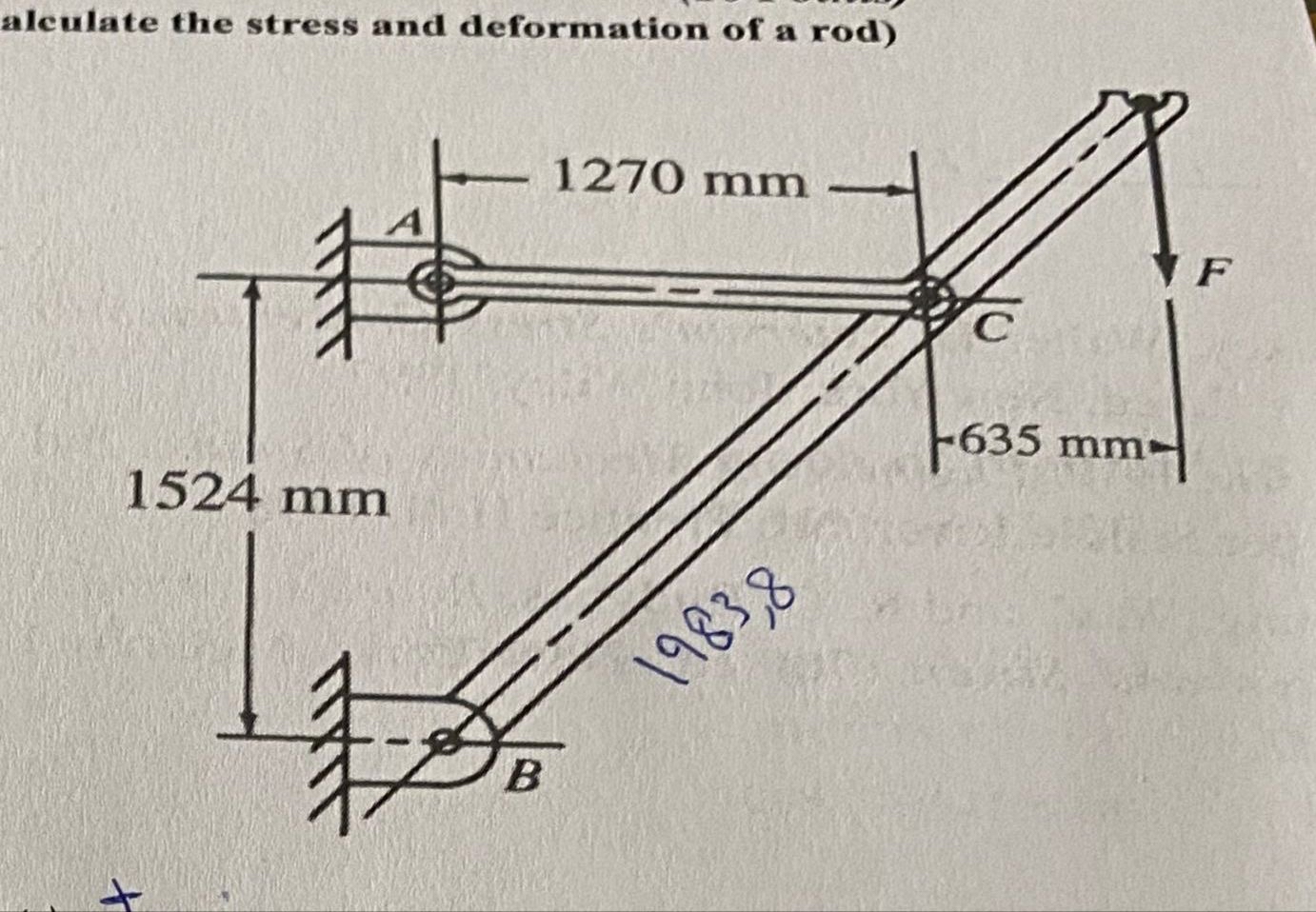 Solved alculate the stress and deformation of a rod) | Chegg.com