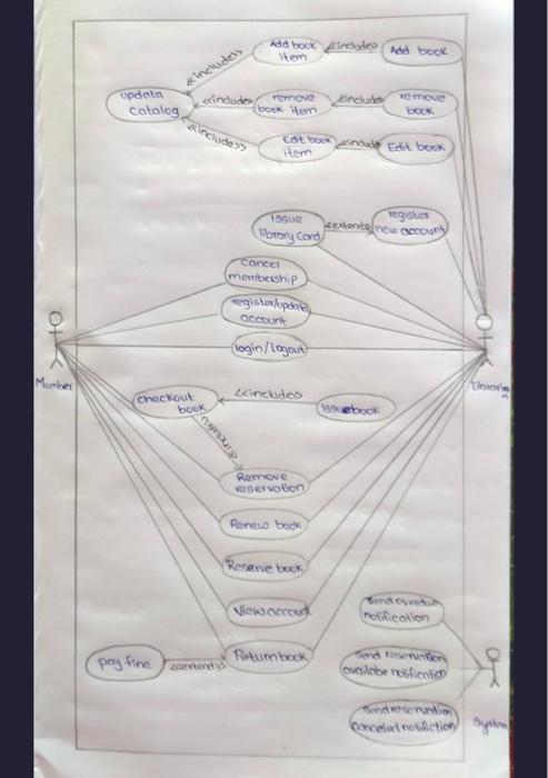 please redraw this diagram, i only have 15 minutes | Chegg.com