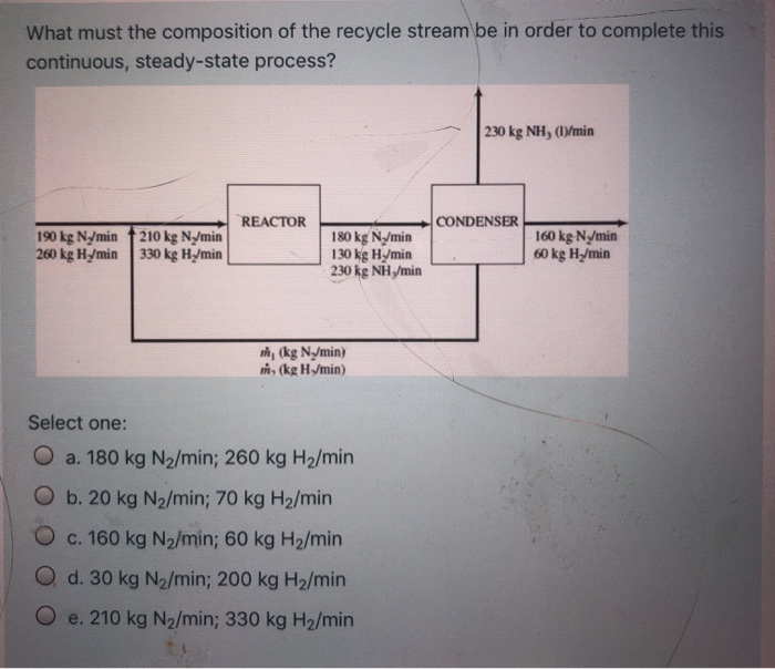 Solved What must the composition of the recycle stream be in | Chegg.com