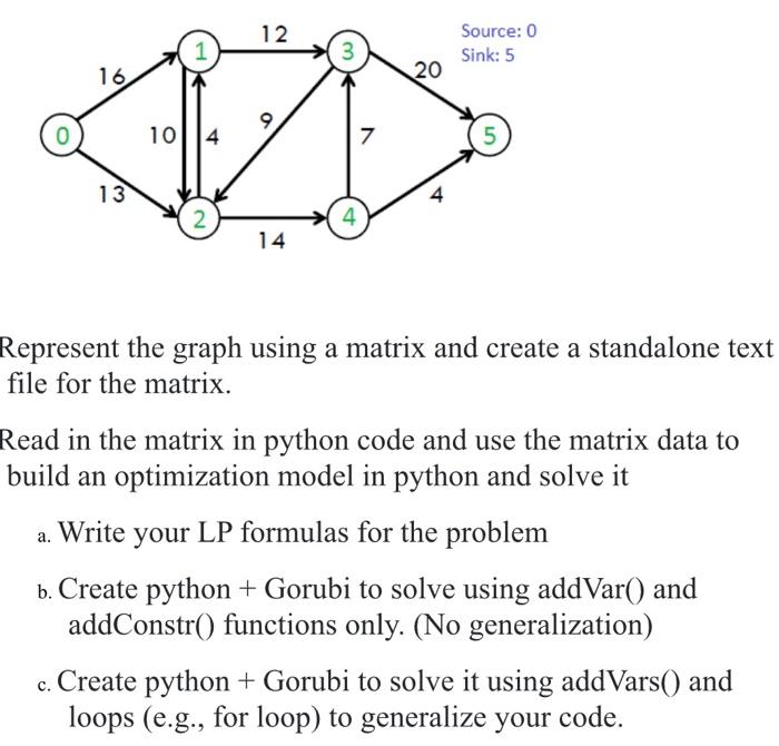Solved Represent the graph using a matrix and create a | Chegg.com