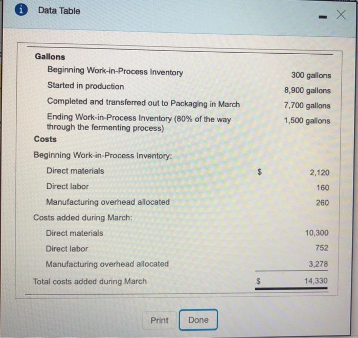 Solved Smith Winery in Pleasant Valley, New York, has two | Chegg.com