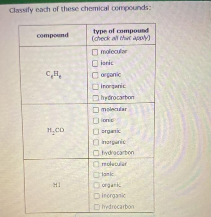 Solved Classify each of these chemical compounds: compound | Chegg.com