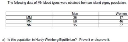 Solved The following data of MN blood types were obtained | Chegg.com