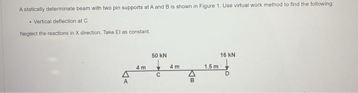 Solved A statically determinate beam with two pin supports | Chegg.com