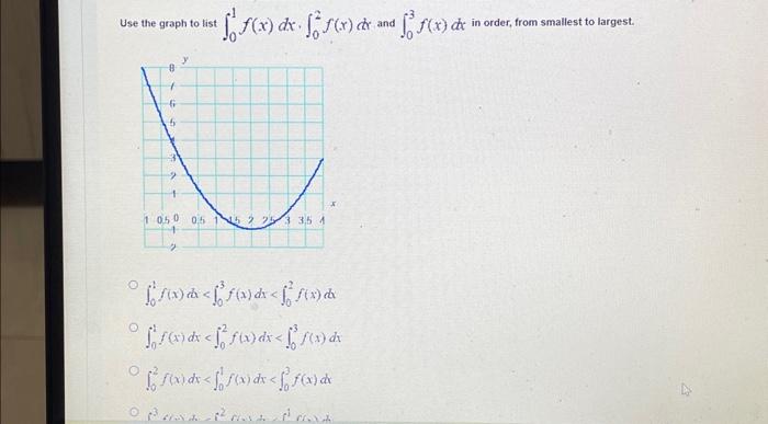 Solved Use the graph to list ∫01f(x)dx⋅∫02f(x)dx and | Chegg.com