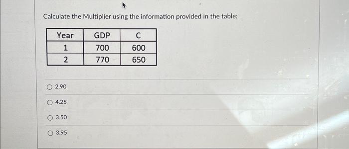 Solved Calculate the Multiplier using the information | Chegg.com