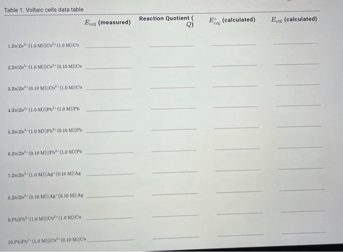 Solved Table 1. Voltaic cells data table Ecell (measured) | Chegg.com