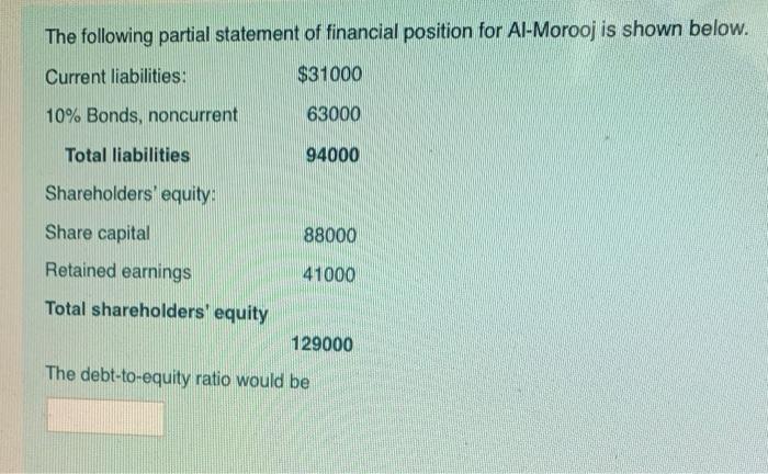 Solved The following partial statement of financial position | Chegg.com