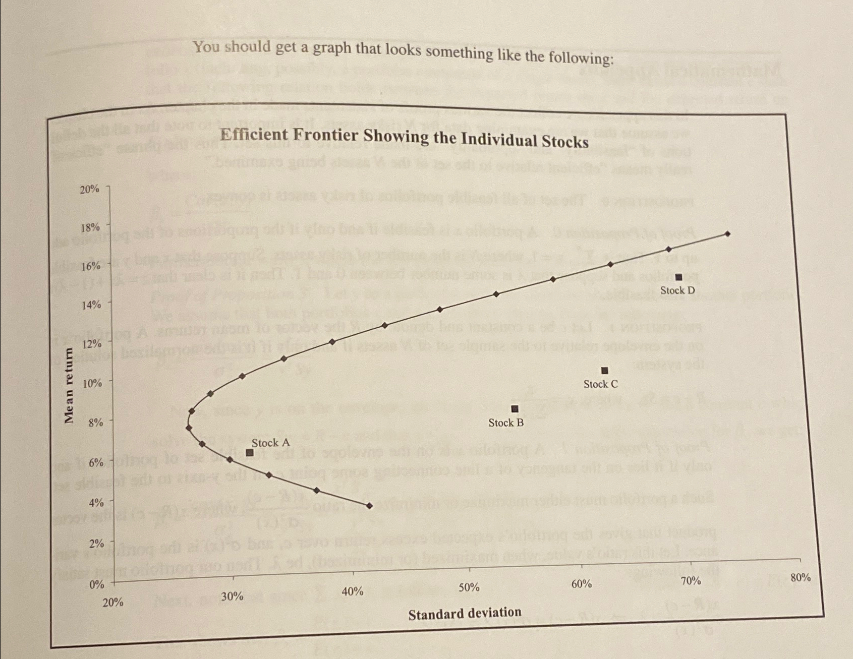 Solved Calculate the envelope set for the four assets below | Chegg.com