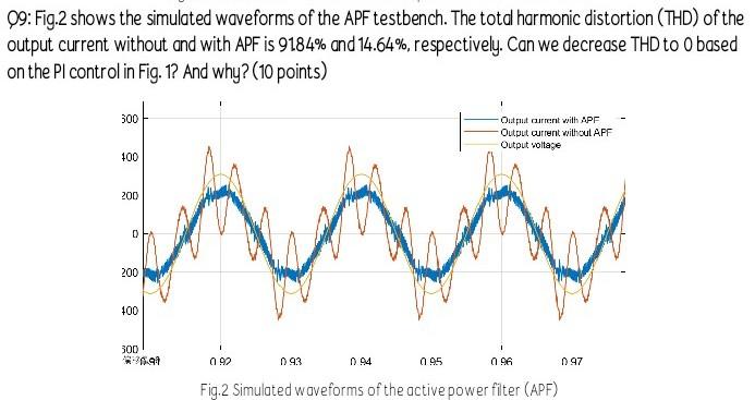 Solved Q9: Fig.2 shows the simulated waveforms of the APF | Chegg.com
