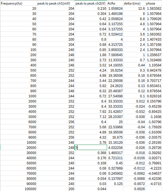 Solved write an working matlab code to plot the magnitude | Chegg.com