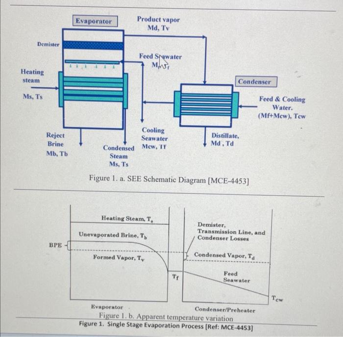 Solved Figure 1. a. SEE Schematic Diagram [MCE-4453]below; | Chegg.com
