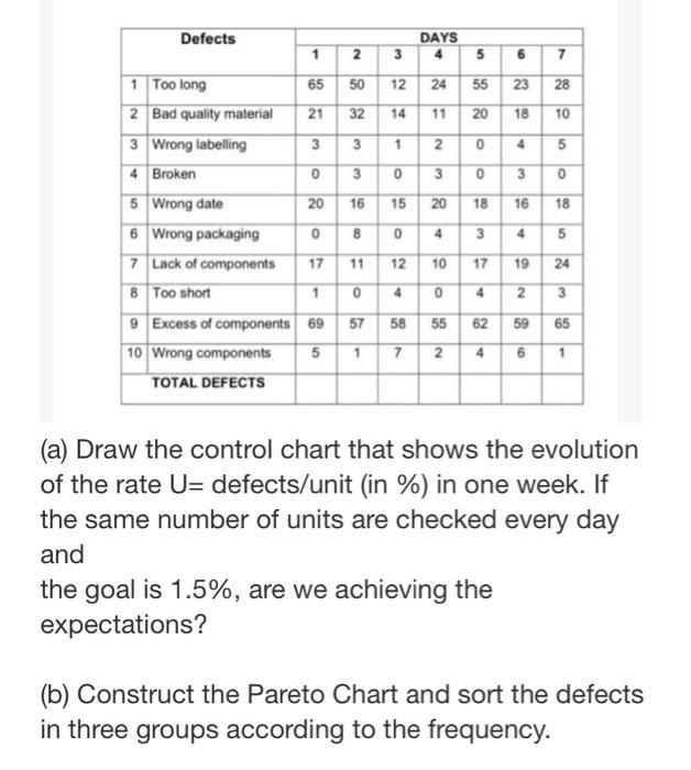 Solved Exercise 2. (5005) The company ABC a coe of the most | Chegg.com
