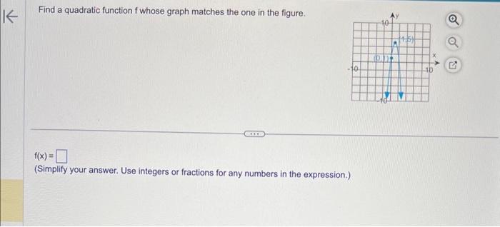 Solved Find a quadratic function f having the graph shown. | Chegg.com