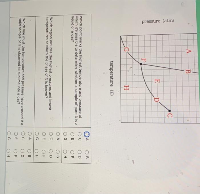 Solved pressure (atm) | Chegg.com
