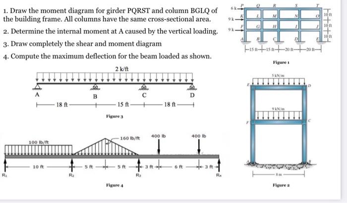 Solved 1. Draw the moment diagram for girder PQRST and | Chegg.com