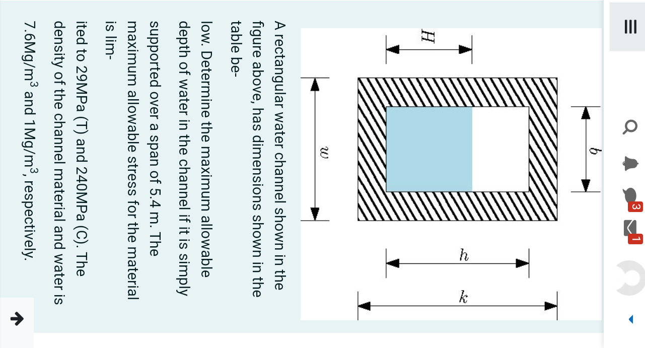 A rectangular water channel shown in the figure | Chegg.com