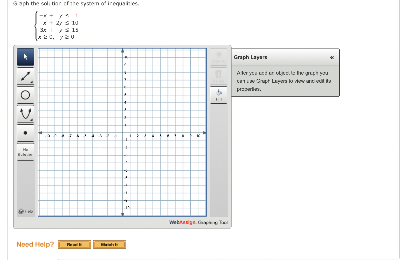 Solved Graph the solution of the system of | Chegg.com