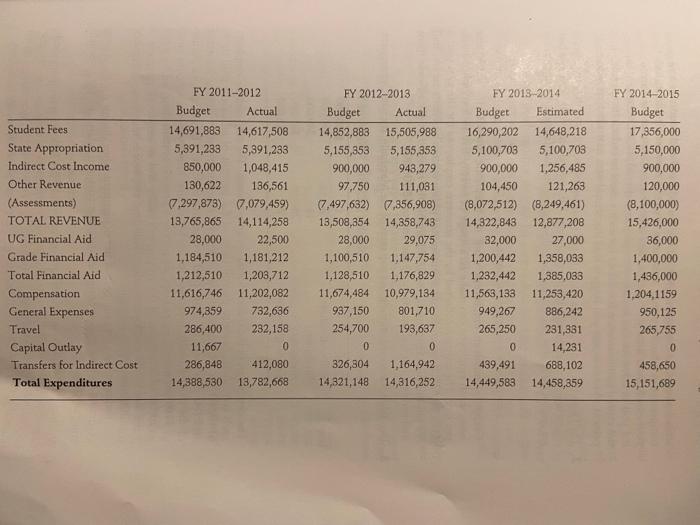 greater-than-average success. Beyond that, there are | Chegg.com