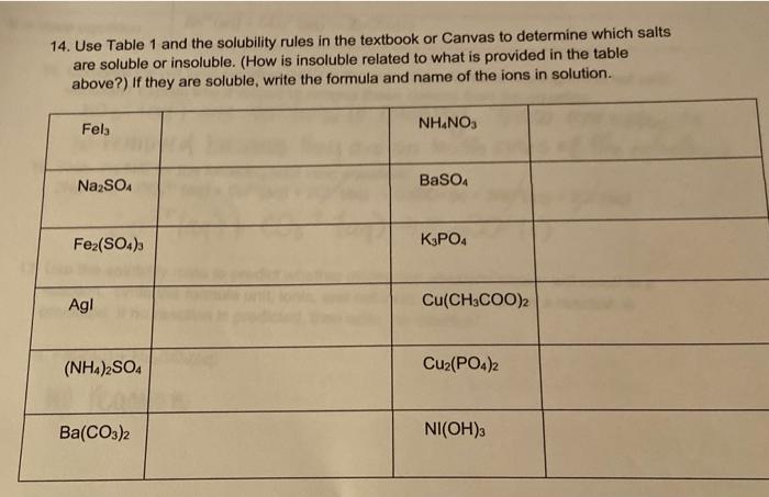 Solved 14. Use Table 1 and the solubility rules in the | Chegg.com