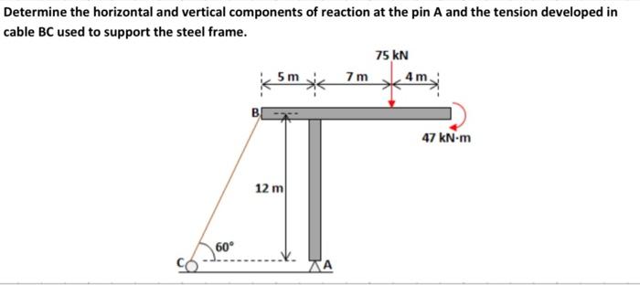 Solved Determine the horizontal and vertical components of | Chegg.com