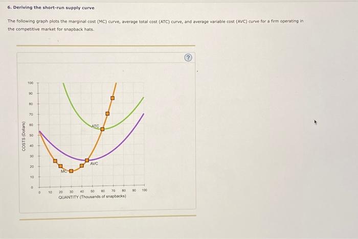 Solved 6. Deriving the short-run supply curve The following | Chegg.com