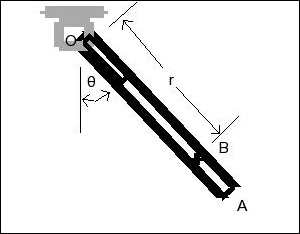 Solved A .5 kg block B slides without friction inside a slot | Chegg.com
