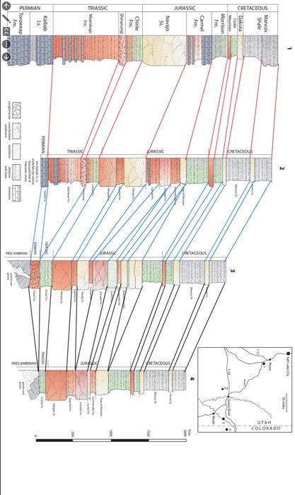 Solved Which of the following is the most plausible | Chegg.com