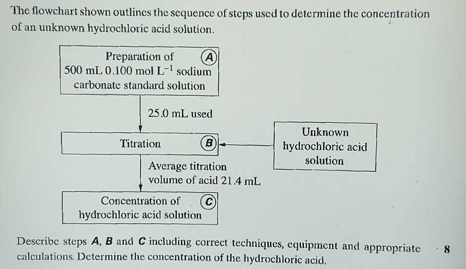 The flowchart shown outlines the sequence of steps | Chegg.com