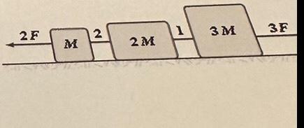 Solved Three boxes are linked together with a string | Chegg.com