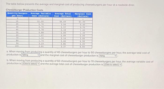 Solved The table below shows Crystal's total cost of | Chegg.com