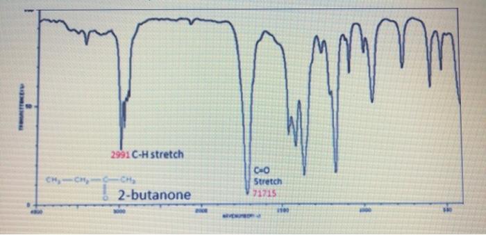 Solved 2-butanone please analyze why IR spectra supports the | Chegg.com