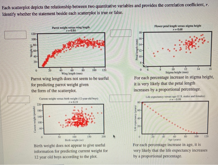 Solved Each scatterplot depicts the relationship between two | Chegg.com